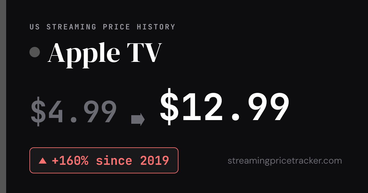 Apple TV Price History & Cost (2026) | Streaming Price Tracker